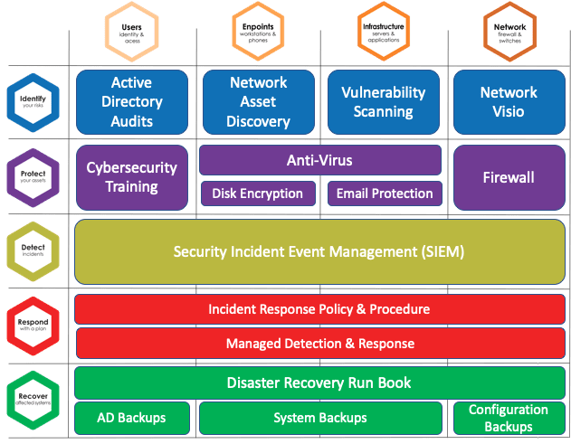 Cyber Security Consulting in Connecticut | IT Security Services