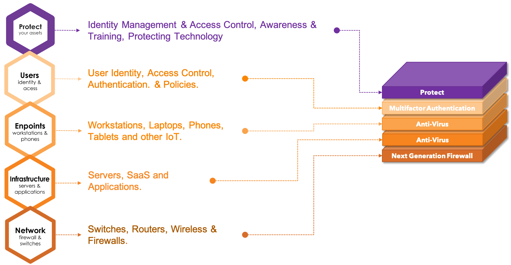 Flagship Security Framework Summary - Flagship Networks